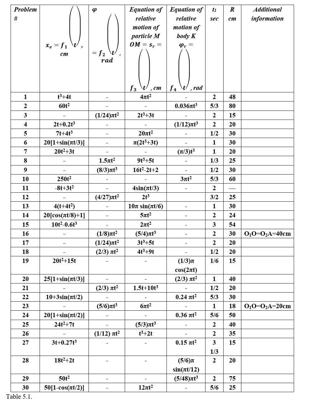 Define absolute velocity and acceleration of particle | Chegg.com