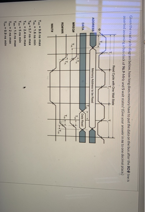 Solved Given the read cycle diagram below, how long does | Chegg.com
