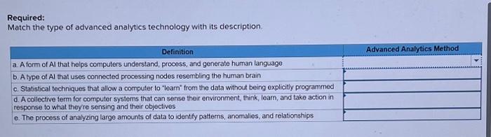Solved Required: Match the type of advanced analytics | Chegg.com