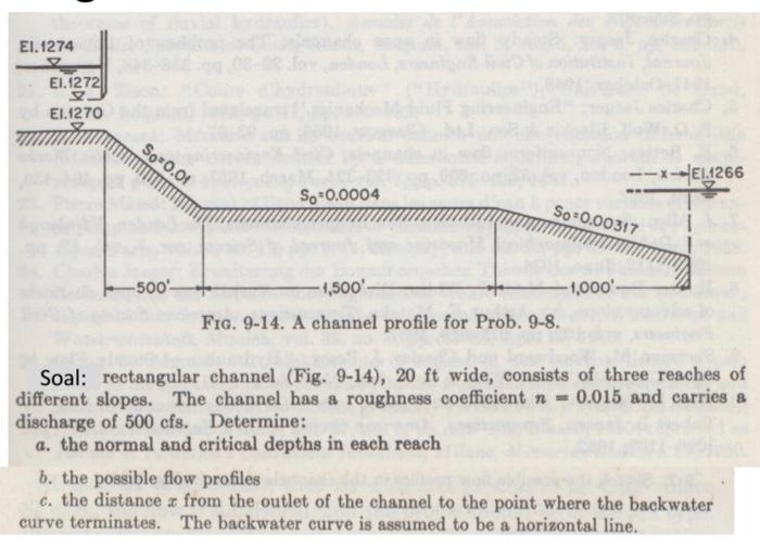 Solved Soal: rectangular channel (Fig. 9-14), 20ft wide, | Chegg.com