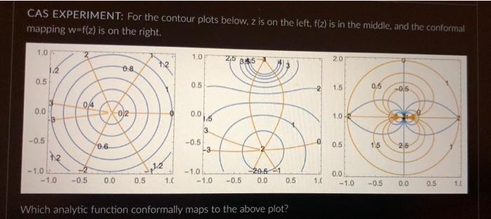 Solved CAS EXPERIMENT: For the contour plots below, z is on | Chegg.com