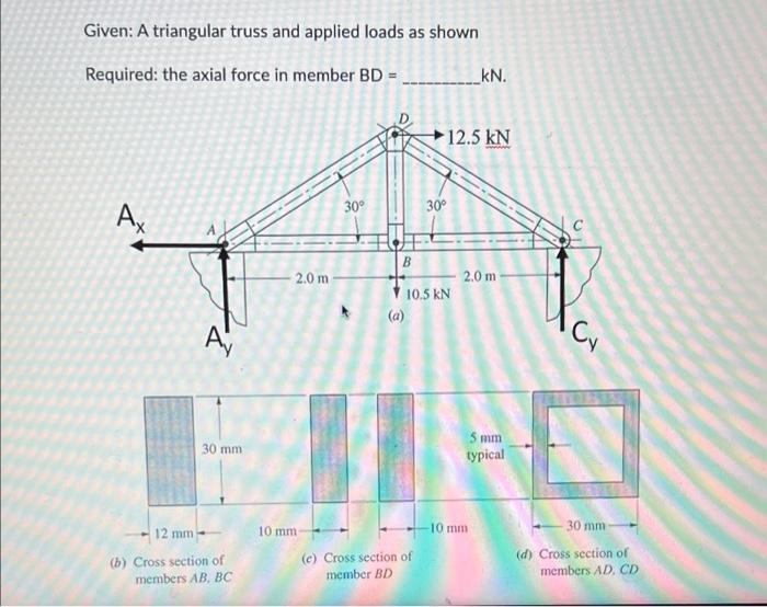 Solved Given: A triangular truss and applied loads as shown | Chegg.com