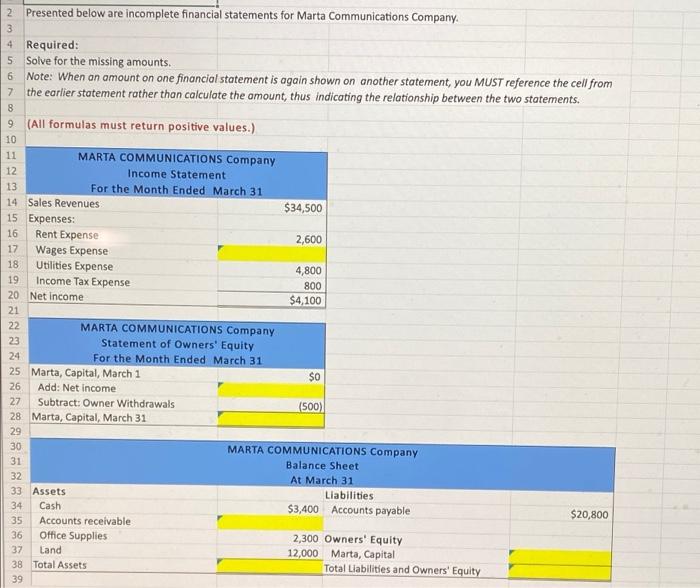 Solved I have to use excel functions / formulas for the | Chegg.com