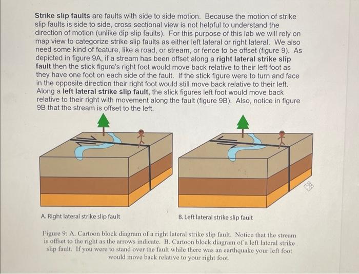 Solved Figure 8: Cross sectional view of a fault cutting | Chegg.com