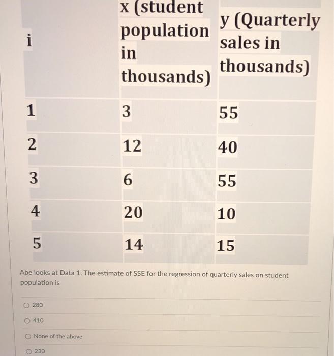 Solved Information 3 Summary Output: Excel Observations 99 | Chegg.com