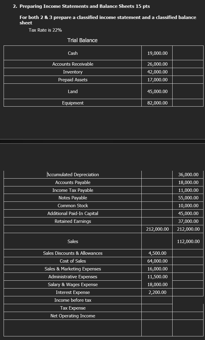 Solved 2. ﻿Preparing Income Statements and Balance Sheets | Chegg.com