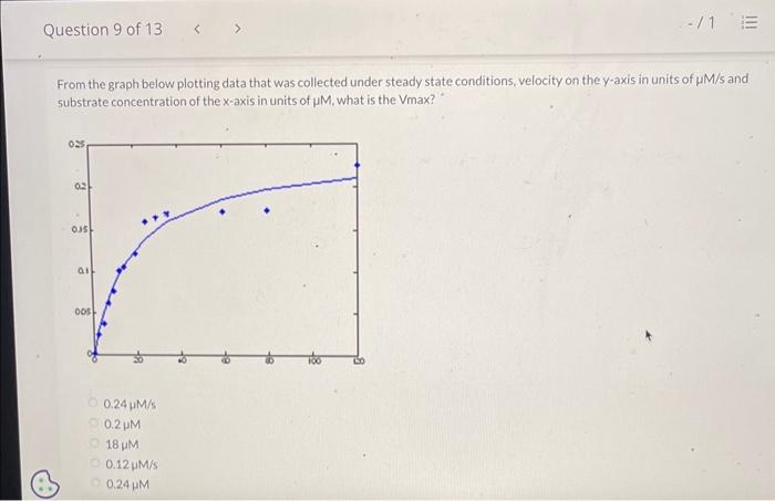 Solved From the graph below plotting data that was collected | Chegg.com