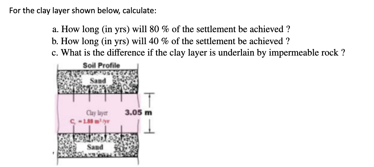 Solved For the clay layer shown below, calculate:a. ﻿How | Chegg.com