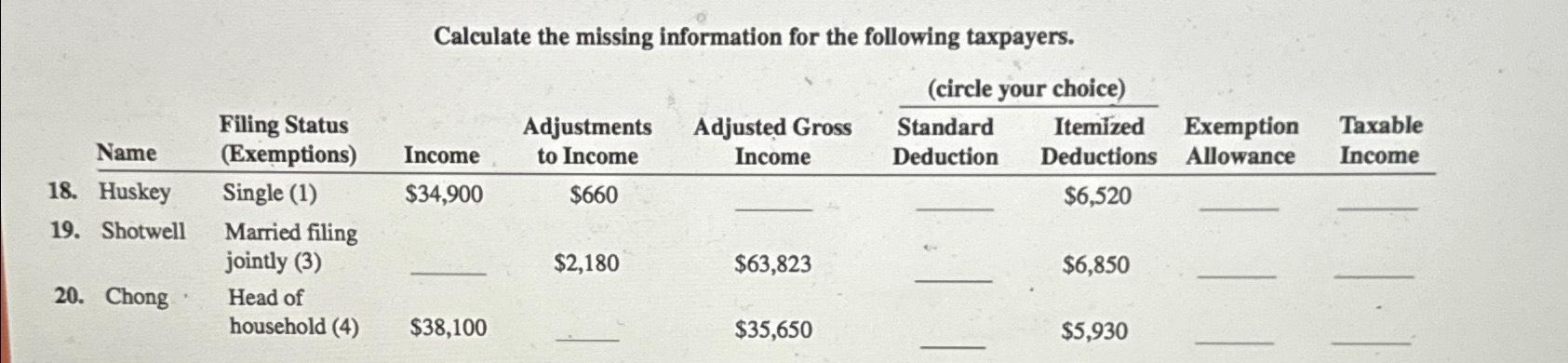 Solved Calculate the missing information for the following | Chegg.com