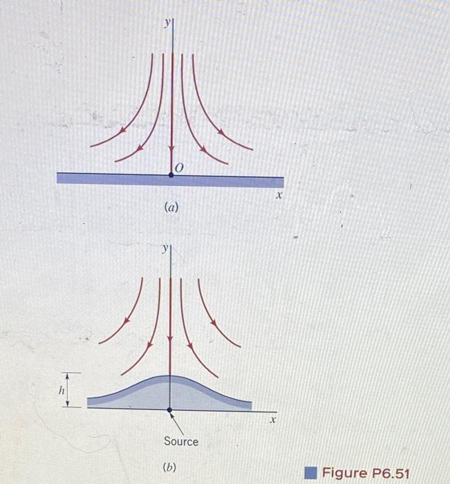 Solved Section 6.6 Superposition of Basic, Plane Potential | Chegg.com Solved Section 6.6 Superposition of Basic, Plane Potential | Chegg.com