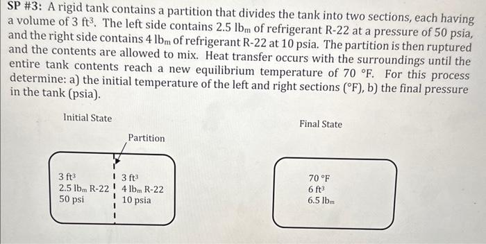 Solved SP \#3: A rigid tank contains a partition that | Chegg.com