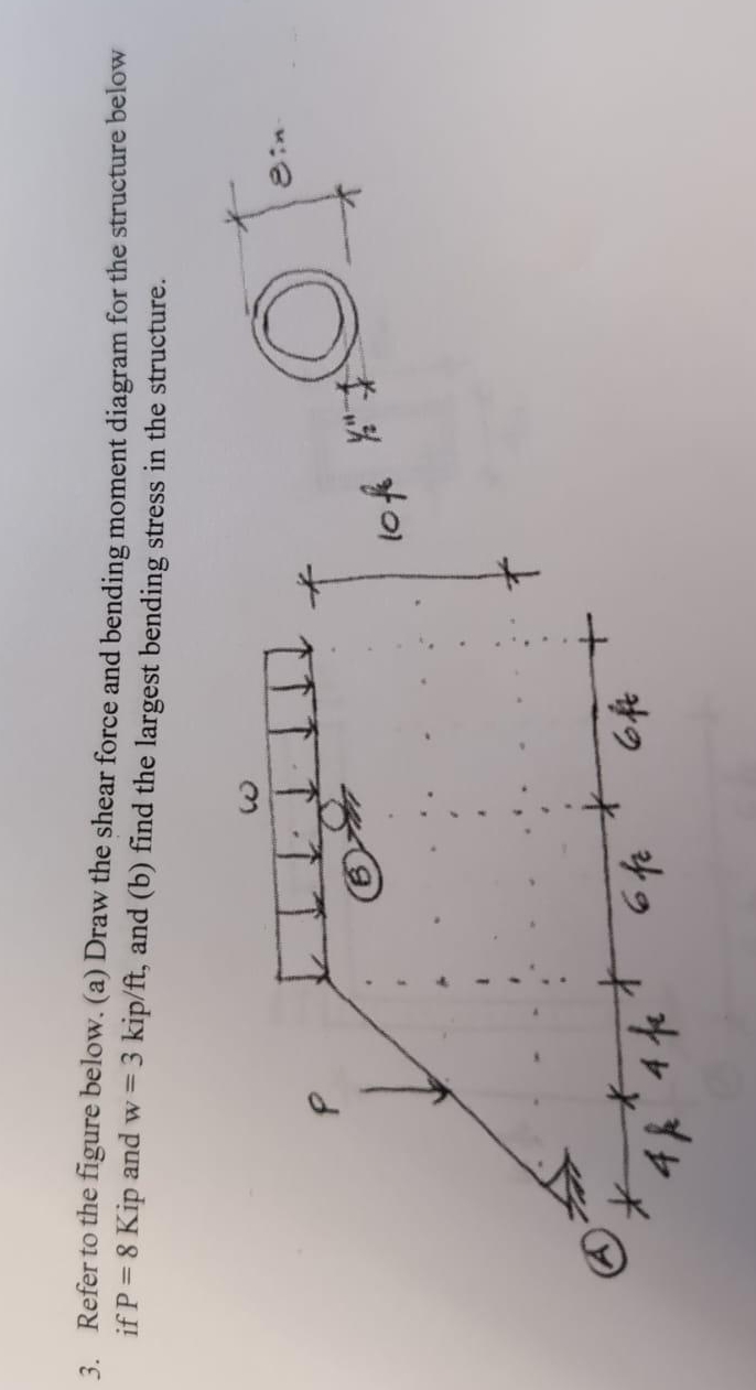 Solved Refer to the figure below. (a) ﻿Draw the shear force | Chegg.com