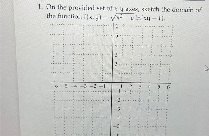 Solved On the provided set of x−y axes, sketch the domain of | Chegg.com