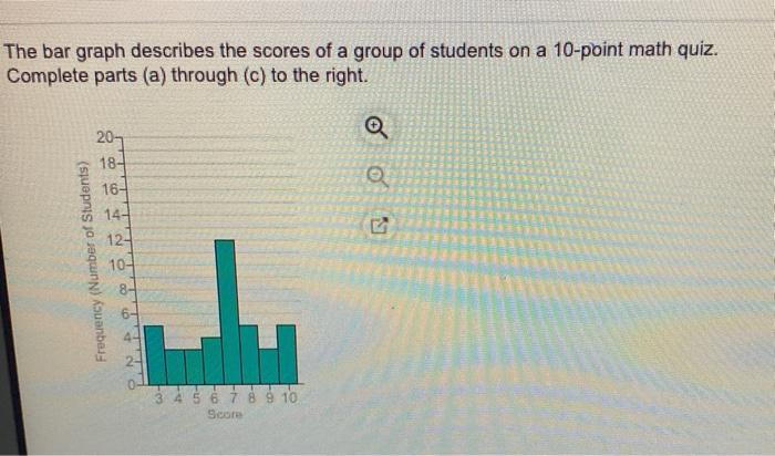 Solved The bar graph describes the scores of a group of | Chegg.com