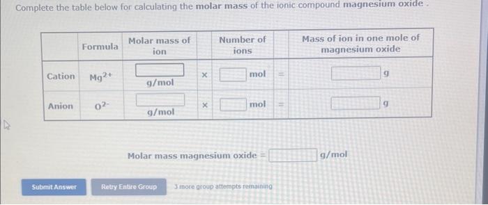 Solved Complete the table below for calculating the molar | Chegg.com