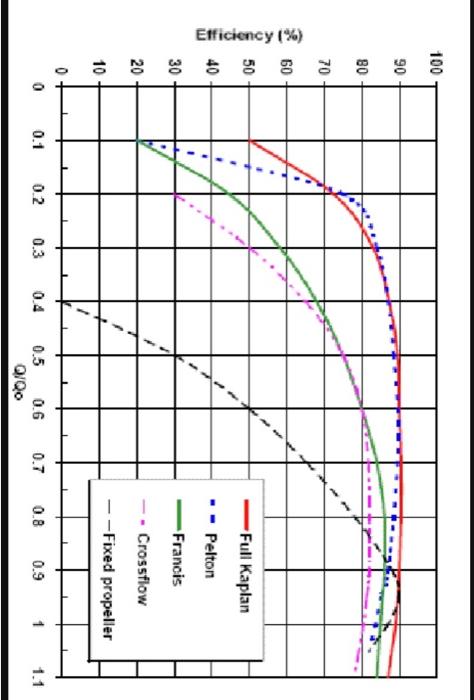 Solved The Table gives the average daily flow in m3/s for | Chegg.com