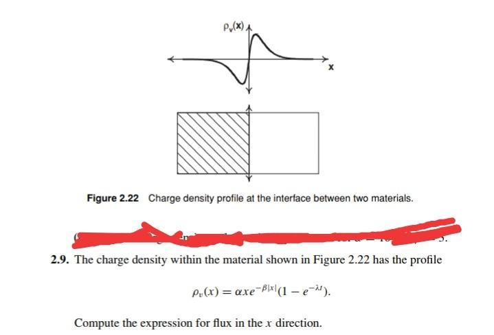 Solved Figure 2.22 Charge density profile at the interface | Chegg.com