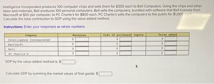 Solved Intelligence Incorporated produces 100 computer chips | Chegg.com