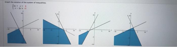 Solved Graph the solution of the system of inequalities. 2x | Chegg.com