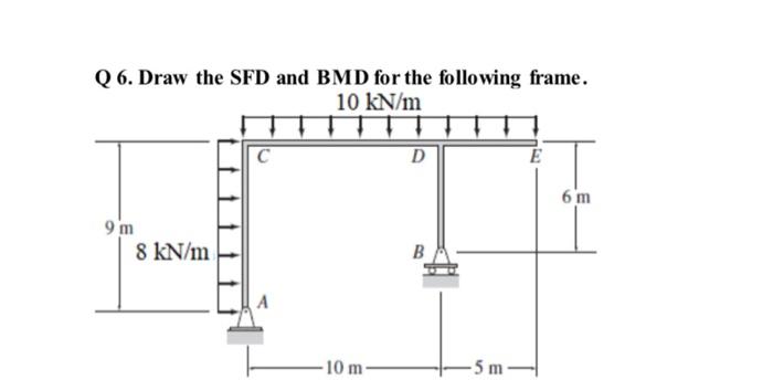 Solved Q 6. Draw the SFD and BMD for the following frame. | Chegg.com