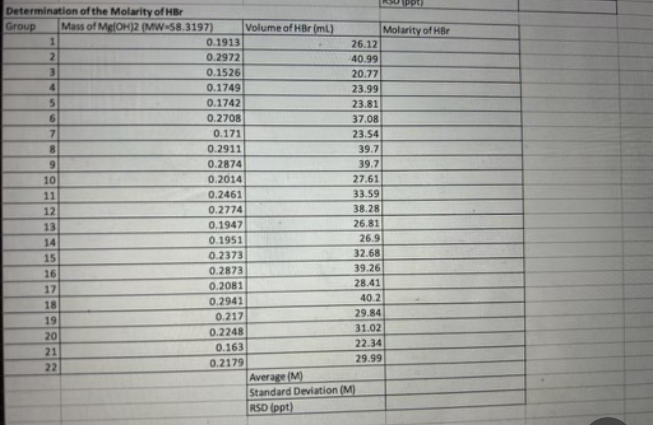 Solved For the Molarity of HBr, ﻿what is the average | Chegg.com