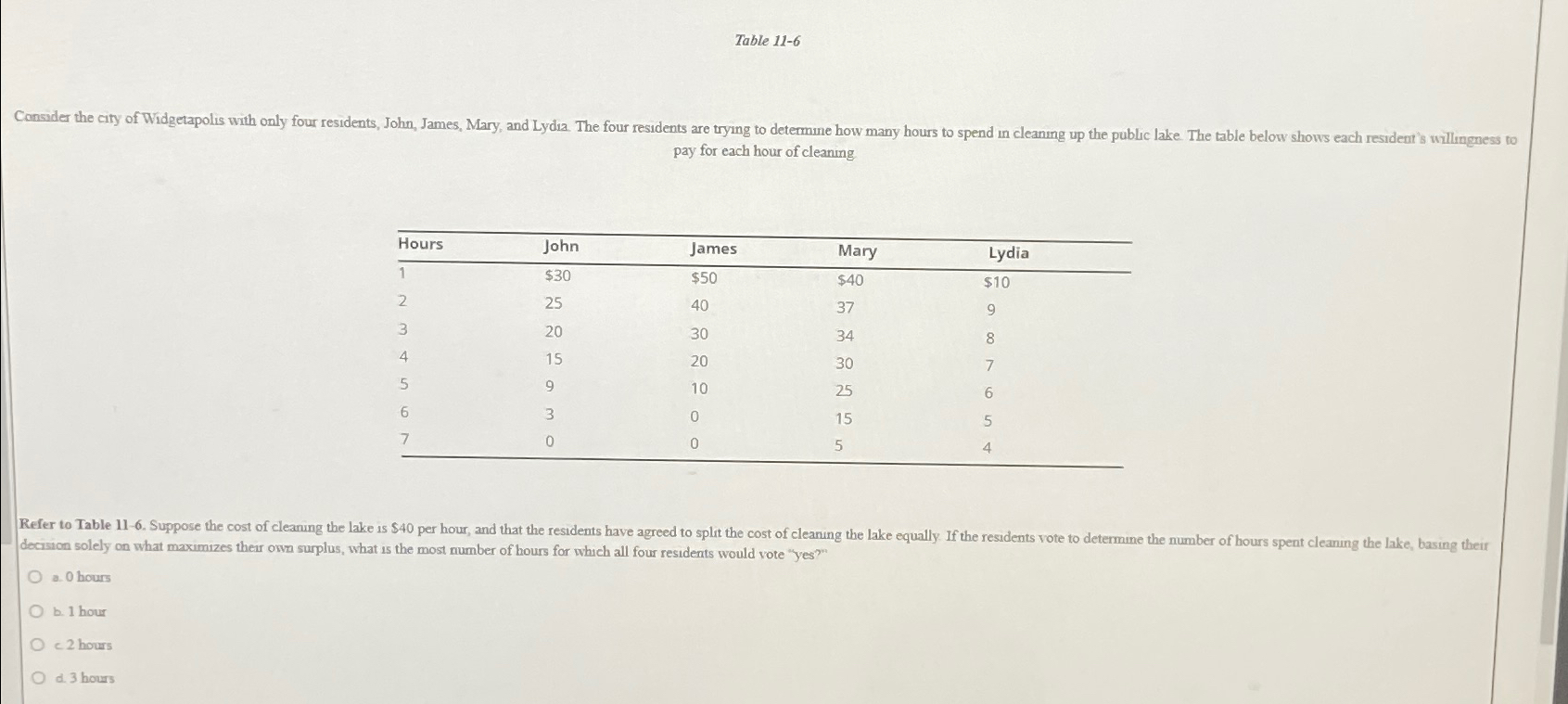 Solved Table 11-6 ﻿pay for each hour of | Chegg.com