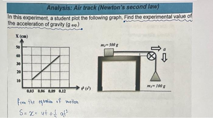 Solved (with full steps of anwer kindly)Analysis: Air track | Chegg.com