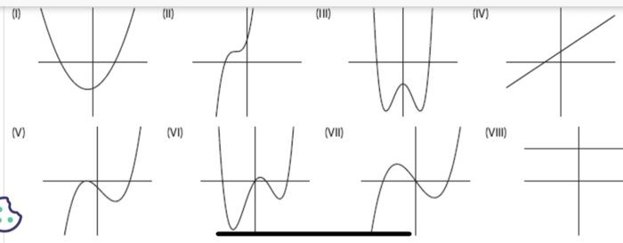 Solved Use the figure below which shows both the long-run | Chegg.com