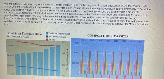 Meta Manufacturers is applying for a loan from Third | Chegg.com