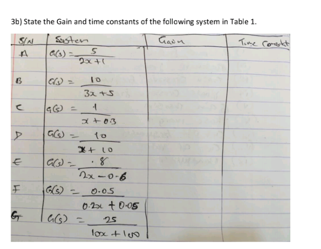 3b) State the Gain and time constants of the | Chegg.com