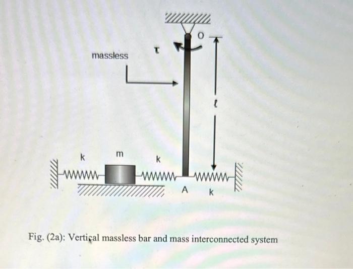 Problem 2 Consider the motion transmission system | Chegg.com