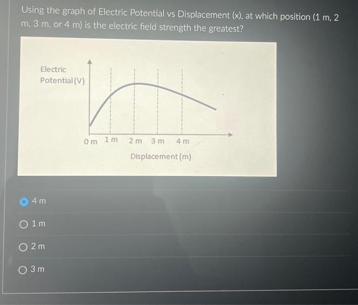 Solved Using the graph of Electric Potential vs Displacement | Chegg.com