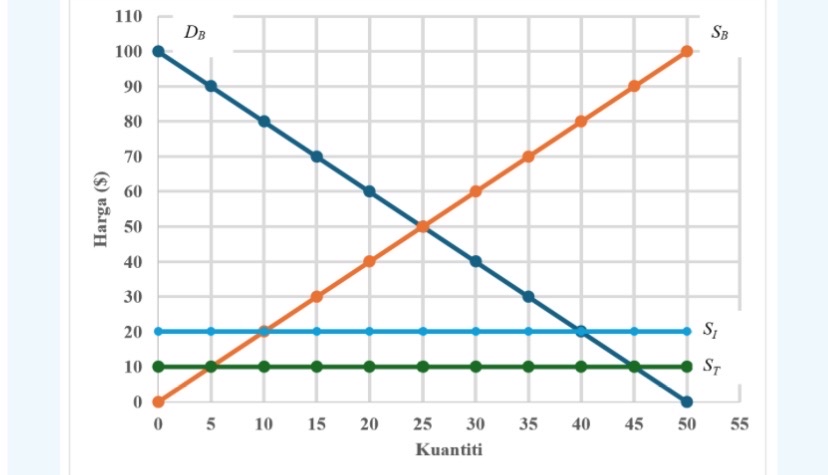 Solved The diagram depicts the rice supply and demand curve | Chegg.com