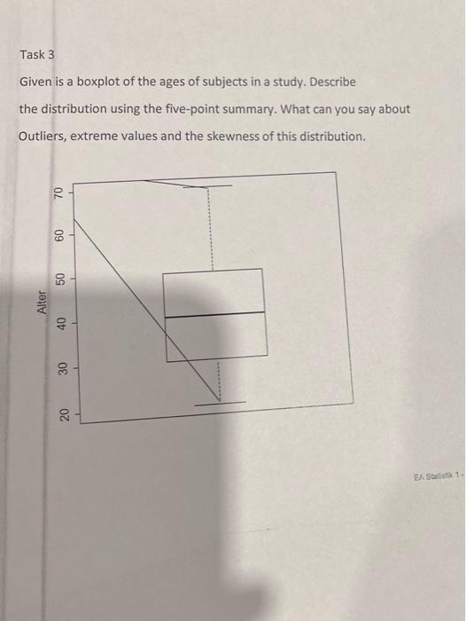 Solved Task 3 Given Is A Boxplot Of The Ages Of Subjects In 