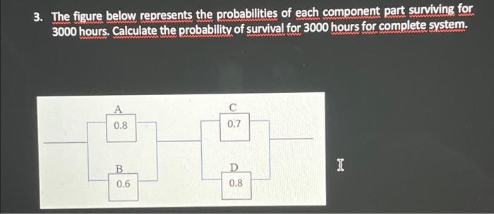 Solved 3. The figure below represents the probabilities of | Chegg.com