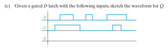 Solved (c) Given a gated D latch with the following inputs, | Chegg.com