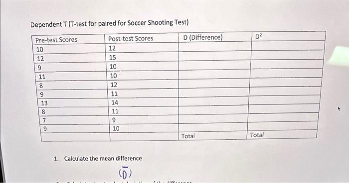 Solved Dependent T (T-test for paired for Soccer Shooting | Chegg.com