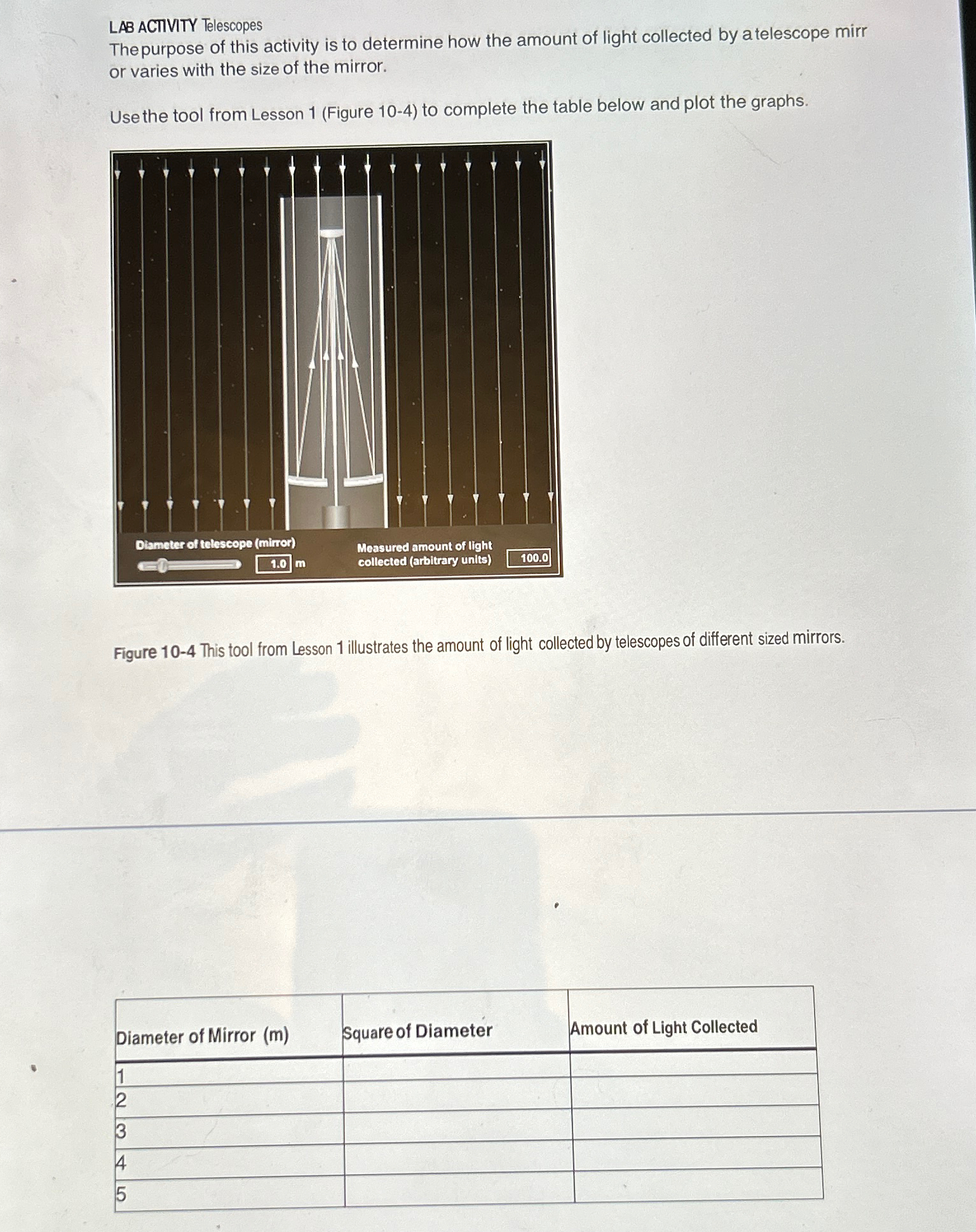 Solved LAB ACTIVITY TelescopesThe purpose of this activity | Chegg.com