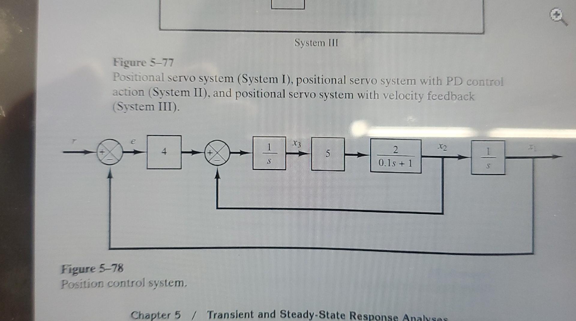 Solved Figure 5-77 Positional servo system (System I), | Chegg.com