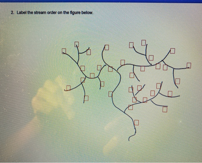 Solved 2. Label the stream order on the figure below. | Chegg.com