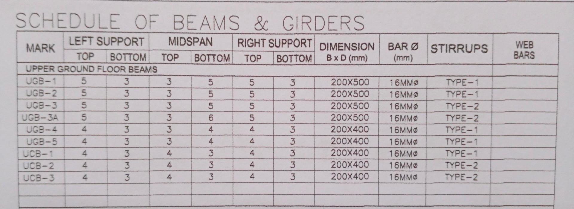 Solved SCHEDULE OF BEAMS \& GIRDERS TYPICAL DUCTILE | Chegg.com