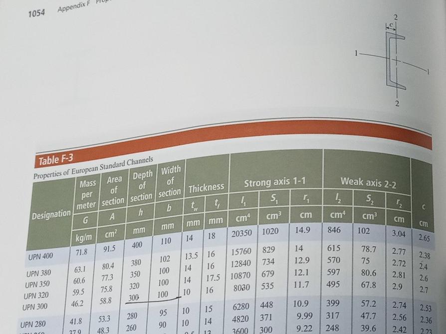 Solved 5.5-21 A cantilever beam, a UPN 300 section, is | Chegg.com