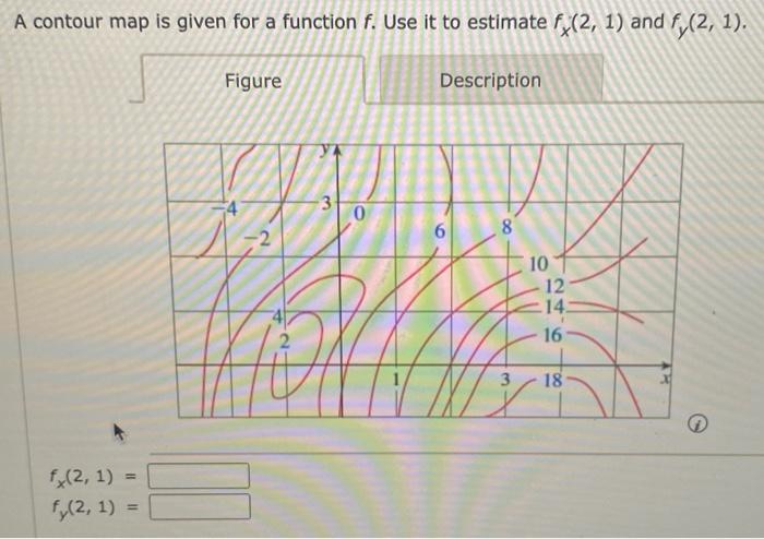 Solved A contour map is given for a function f. Use it to | Chegg.com