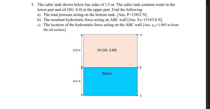Solved 5. The cubic tank shown below has sides of 1.5 m. The | Chegg.com