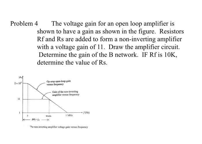 Solved Problem 4 The voltage gain for an open loop amplifier | Chegg.com