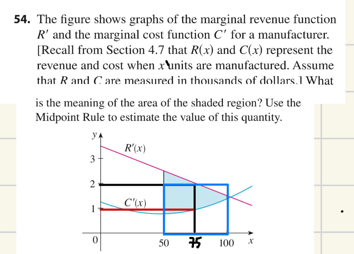 Solved The figure shows graphs of the marginal revenue | Chegg.com