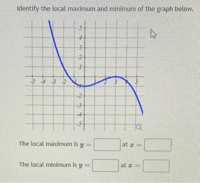 Solved Identify the local maximum and minimum of the graph | Chegg.com