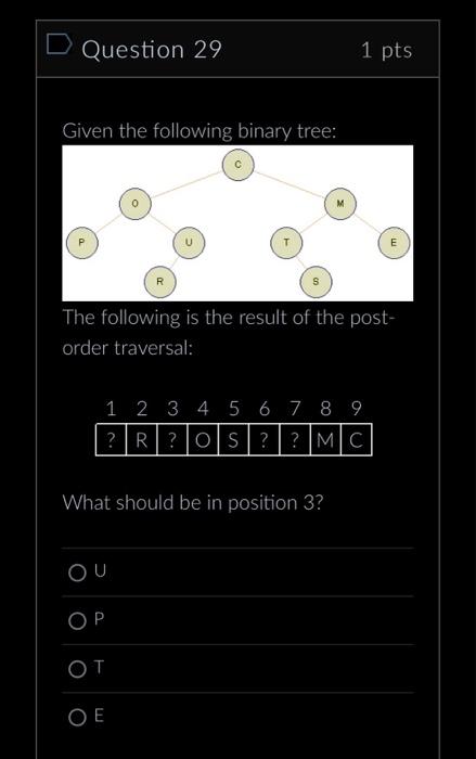 Solved Given the following binary tree: The following is the | Chegg.com