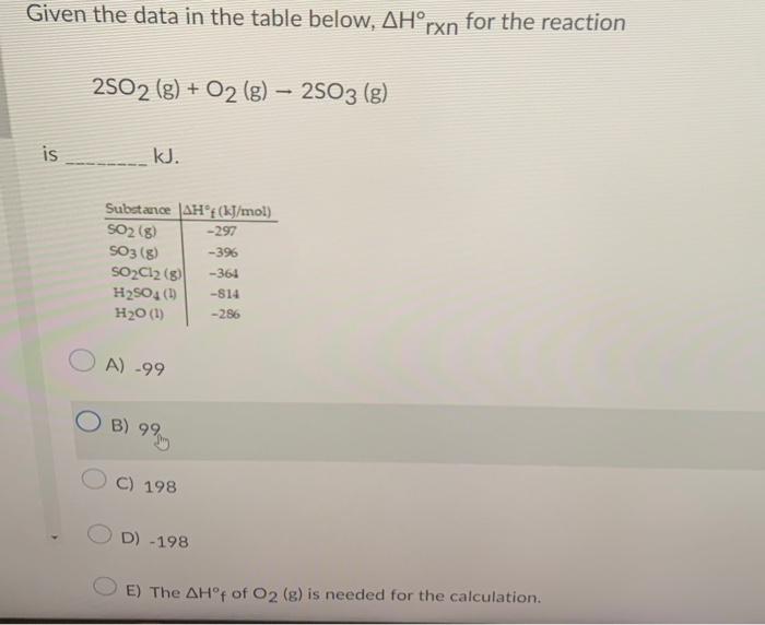 Solved Given the data in the table below, ΔH∘ rxn for the | Chegg.com