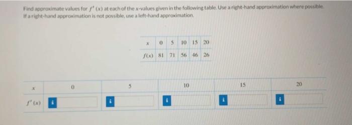 Solved Find approximate values for f′(x) at each of the | Chegg.com Solved Find approximate values for f′(x) at each of the | Chegg.com